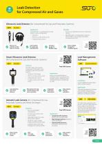 Product Overview Catalog 2025 - SUTO iTEC GmbH - PDF Catalogs | Technical Documentation | Brochure