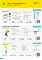 Product Overview Catalog 2025 - SUTO iTEC GmbH - PDF Catalogs | Technical Documentation | Brochure