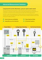 Product Overview Catalog 2025 - SUTO iTEC GmbH - PDF Catalogs | Technical Documentation | Brochure