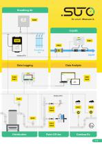 Product Overview Catalog 2025 - SUTO iTEC GmbH - PDF Catalogs | Technical Documentation | Brochure