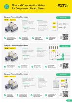 Product Overview Catalog 2025 - SUTO iTEC GmbH - PDF Catalogs | Technical Documentation | Brochure