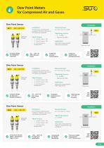Product Overview Catalog 2025 - SUTO iTEC GmbH - PDF Catalogs | Technical Documentation | Brochure