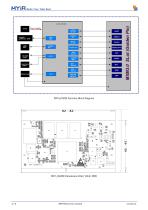 MYC-J1028X System-On-Module Overview - MYIR Electronics Limited - PDF ...