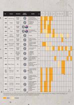 DIAGER-CATALOGUE - DIAGER - PDF Catalogs | Technical Documentation ...