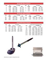 Flange Facing - CLIMAX - PDF Catalogs | Technical Documentation | Brochure