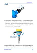 Structural Design and Installation Precautions for Fork Level Switches ...
