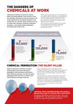 CHEMREST BROCHURE - SHOWA - PDF Catalogs | Technical Documentation ...