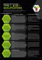 CHEMREST BROCHURE - SHOWA - PDF Catalogs | Technical Documentation ...