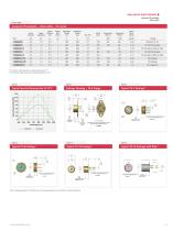Photon Detection Solutions - Excelitas Technologies - Omnicure - PDF ...