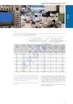 RTB-Bearings/Unitec Bearings - RODRIGUEZ GmbH - PDF Catalogs ...