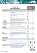 Mentor Software - EUROSMC - PDF Catalogs | Technical Documentation ...