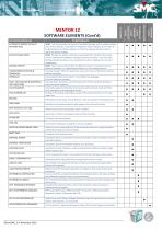 Mentor Software - EUROSMC - PDF Catalogs | Technical Documentation ...
