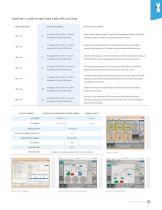 SMC Short Form Catalogue_english - EUROSMC - PDF Catalogs | Technical ...