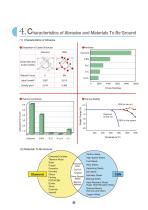 Diamond & CBN wheels - ASAHI Diamond - PDF Catalogs | Technical ...