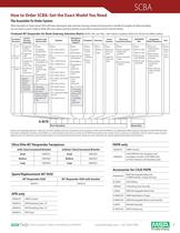 Fire Services Catalog - Mine Safety Appliances Company - PDF Catalogs ...