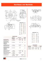 ISO/VDMA-Standard, Size 0 - ROSS EUROPA - PDF Catalogs | Technical ...