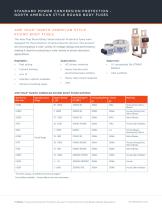 Fuses and overcurrent protection devices for power electronics and ...