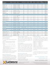 INFINITY DIGITAL MICROSCOPY CAMERAS - Lumenera - PDF Catalogs ...