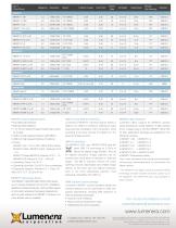 Microscopy (INFINITY) Cameras - Lumenera - PDF Catalogs | Technical ...