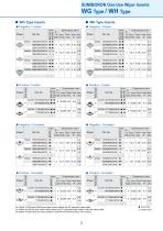 WG / WH Type SUMIBORON One-Use Wiper Inserts - Sumitomo Hardmetal ...