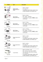 DS70000 - Rigol Technologies EU GmbH - PDF Catalogs | Technical Documentation | Brochure