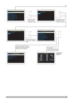 TRANS-SYNCRO AUTO START LOAD SHARE UNIT - EMKO Elektronik - PDF Catalogs | Technical ...