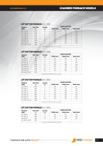 MSE Furnaces 2018 - MSE TEKNOLOJİ LTD. ŞTİ. - PDF Catalogs | Technical ...