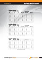 MSE Furnaces 2018 - MSE TEKNOLOJİ LTD. ŞTİ. - PDF Catalogs | Technical ...