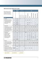 Catalogue 2020 - A.W. Chesterton Company - PDF Catalogs | Technical ...