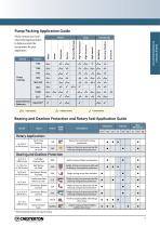 Catalogue of products - A.W. Chesterton Company - PDF Catalogs ...