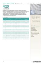 MECHANICAL PACKING AND GASKET CATALOG - A.W. Chesterton Company - PDF ...