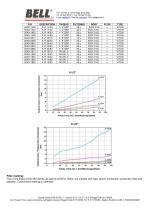350 SERIES - IN LINE FILTERS - BELL S.R.L. - PDF Catalogs | Technical ...