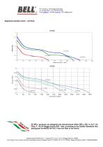 UP SERIES - UPHC - BELL S.R.L. - PDF Catalogs | Technical Documentation ...