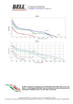UP SERIES - UPL - BELL S.R.L. - PDF Catalogs | Technical Documentation ...