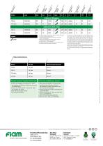 Air cutters for fiberglass and metal sheet - FIAM - PDF Catalogs | Technical Documentation ...