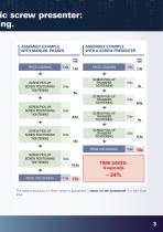 Automatic screw presenters - FIAM - PDF Catalogs | Technical Documentation | Brochure