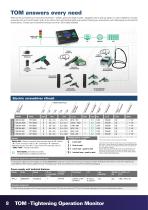 TOM “Poka Yoke” device for the tightening process - FIAM - PDF Catalogs ...
