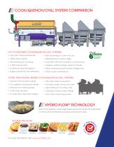 COOK/QUENCH/CHILL - Lyco Manufacturing, Inc. - PDF Catalogs | Technical ...