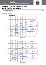 Water cooled condensers with liquid receiver - CARLY - PDF Catalogs ...