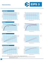 High Pressure Internal Gear Pumps EIPS 3 - Eckerle Technologies GmbH ...