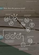 Product Catalog 2024/2025 - Axjo Plastic AB - PDF Catalogs | Technical ...