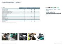 GRENDiA ES FD20-35N3 Serie - Mitsubishi Forklift Trucks - PDF Catalogs ...