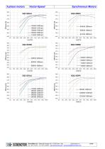 Vector-speed motors - Sicme Motori - PDF Catalogs | Technical ...