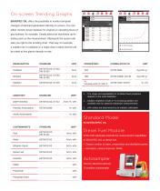 ERASPEC OIL Brochure - eralytics GmbH - PDF Catalogs | Technical ...