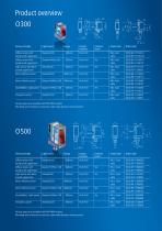 O500, O300 - The new performance categories in optical sensor ...