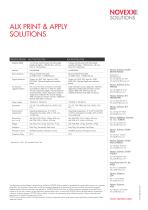 ALX 92x series product brochure - Novexx Solutions GmbH - PDF Catalogs ...