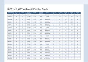 IGBT Selection Guide - Infineon Technologies AG - PDF Catalogs ...