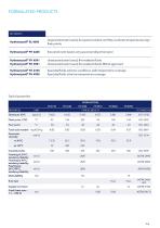 PRODUCT SELECTION FOR HYDRAULIC FLUIDS - NYCO - PDF Catalogs ...