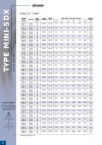 Mini-SDX - DELAVAN France - PDF Catalogs | Technical Documentation | Brochure