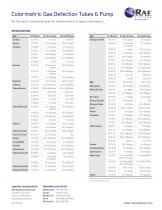 Colorimetric Gas Detection Tubes & Pump - RAE Systems - PDF Catalogs ...